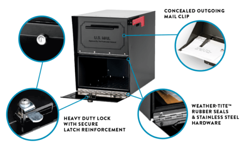 Architectural Mailboxes