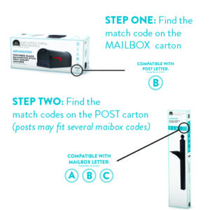 Mailbox Buying Guide | Architectural Mailboxes